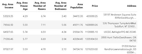 Build Pipelines With Pandas Using Pdpipe Kdnuggets