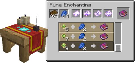 Minecraft Enchanting Table Guide