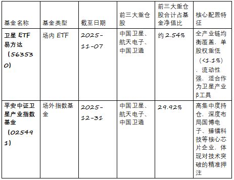 卫星基金投资全景指南 亚洲基金研究