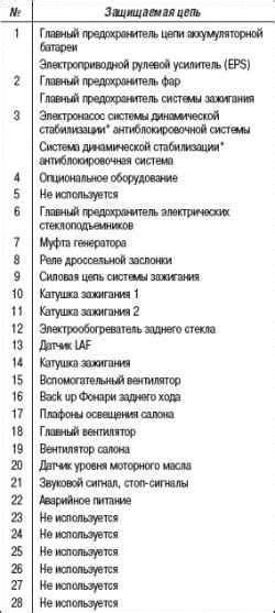 Хонда Цивик 5Д. Предохранители. Honda Civic 5D / be2bc2
