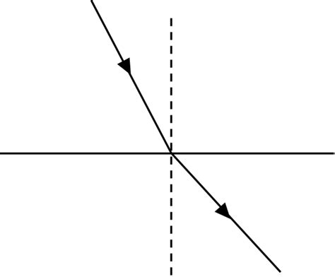 Lesson Refraction Through A Semicircular Block Including Tir Oak