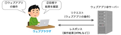 Pythonreqeustsモジュールについて解説 だえうホームページ