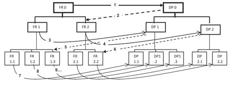 3 Zigzag Decomposition Example Between Functional And Physical Domains Download Scientific