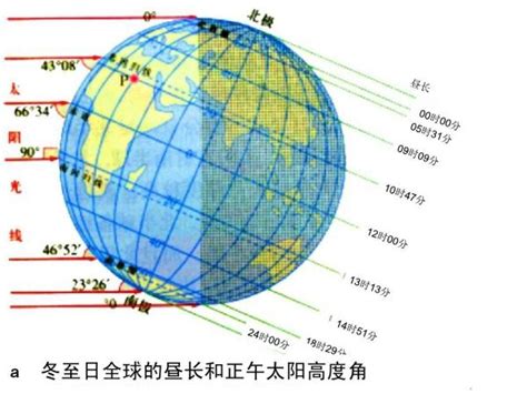 什么是正午太阳高度 百度知道
