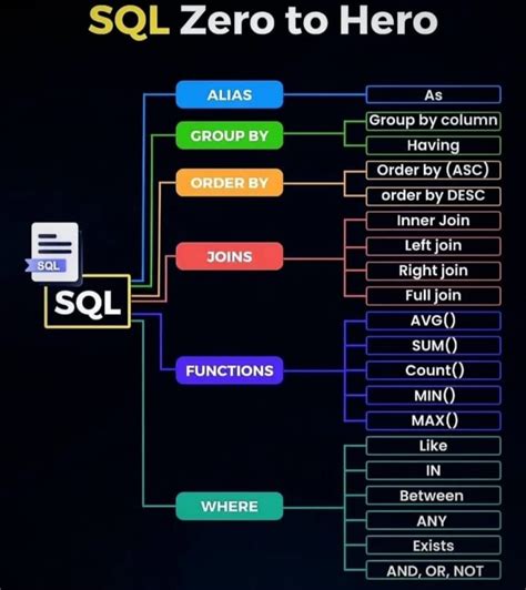 Datascience Dataanalyst Sql Python Pandas Excel Powerbi Dataaspirants Interviews