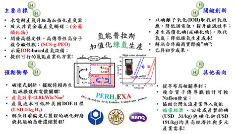 Hydrogen Plus Pem Electrolyzer For H2 Evolution Added Value