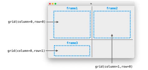 Tkinterの使い方フレームウィジェットFrameの使い方 だえうホームページ