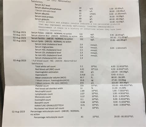Confusing Results Rmedical