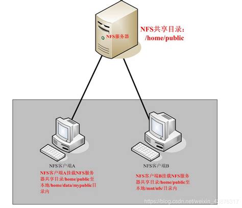 Kubernetes部署springcloud微服务 Csdn博客