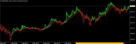 Mcrobert Indicator For Mt5 Or Tradingview Mt5 General Mql5