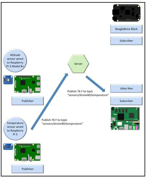 Mosquito Mqtt настройка Windows
