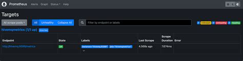 Setup And Monitor Hivemq Mqtt Broker In Docker Compose With Prometheus