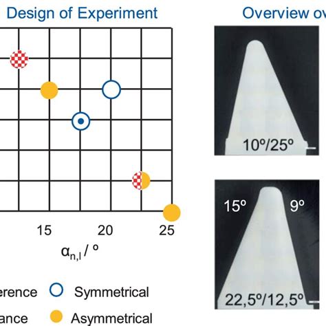 Advantages Of Gears With Asymmetric Profiles Download Scientific Diagram