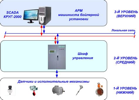 Схема асу тп котельной 82 фото