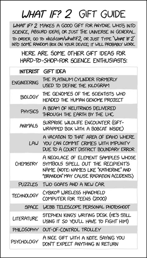 Randall Munroes Xkcd ‘what If 2 T Guide Security Boulevard