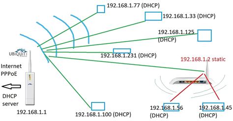WDS Client All Ok But Router Not Visible Network And Wireless Configuration OpenWrt Forum