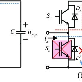 Current Path Of The Open Circuit Fault In An SM A Upper Switch Fault Download Scientific
