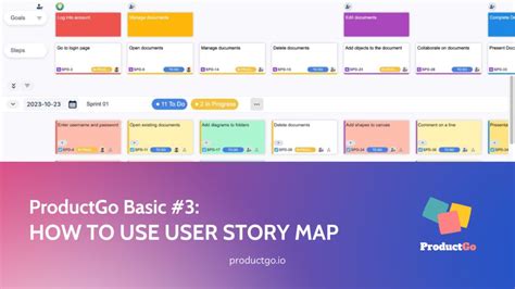 Productgo On Linkedin Productgo Basic 3 How To Use User Story Map By