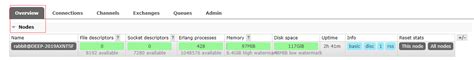 消息中间件——rabbitmq（四）命令行与管控台的基本操作！ Coder编程 博客园