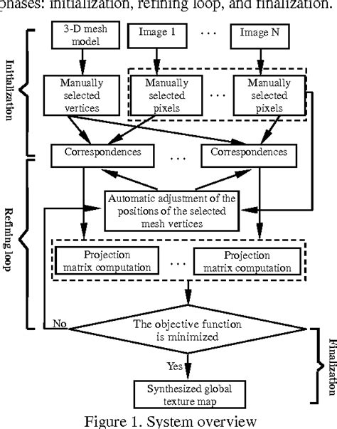 Figure 1 From Realistic Face Modeling By Registration Of A 3 D Mesh