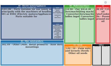 Simplimatic Automation 1046 W London Park Dr Forest Va 24551 Us Company Report Import Yeti