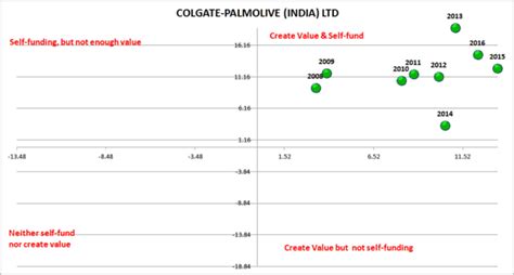 Automated Stock Analysis With Data