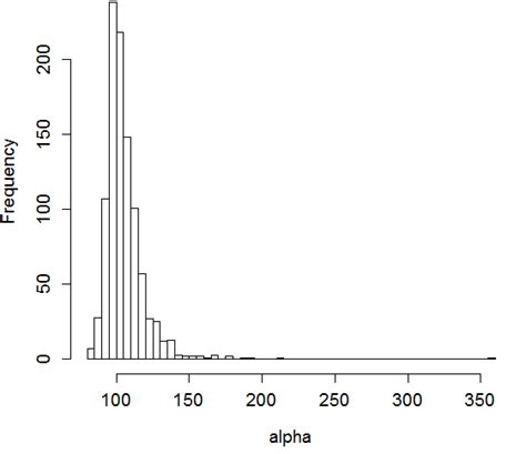 Interpretation Results Of Bootstrap Reliable Hyperbolic Distribution Cross Validated