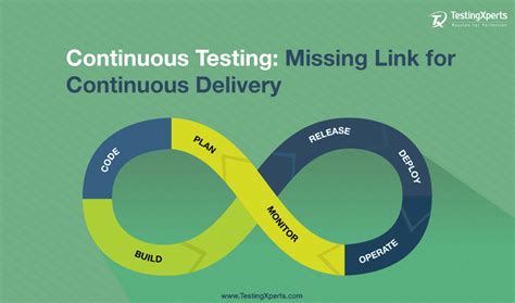 Continuous Testing Missing Link For Continuous Delivery