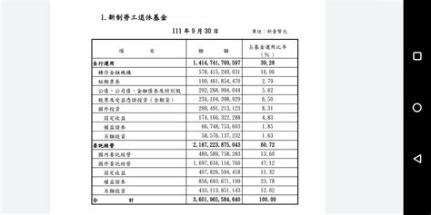Re 新聞 明年分紅沒了！今年9月底新制勞工平均每人賠27萬元 看板stock Ptt網頁版