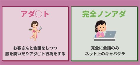 【リモ活・チャットレディの給料】完全ノンアダとアダの稼ぎを比較