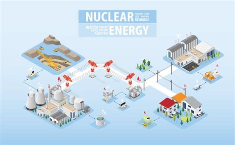 Premium Vector Nuclear Energy Nuclear Power Plant With Isometric Graphic