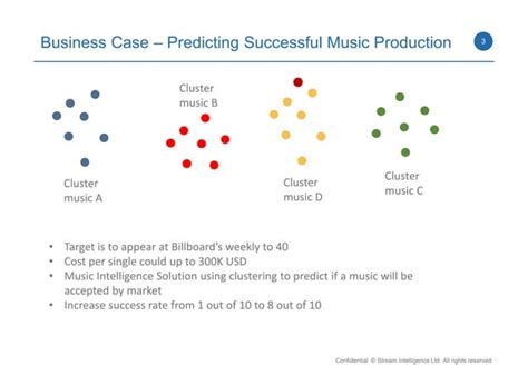 Customer Segmentation Using Clustering Ppt