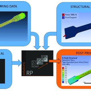 Computing Flow Chart Download Scientific Diagram