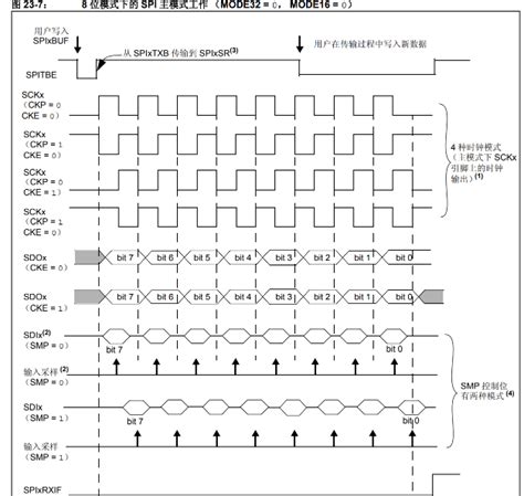 spi协议总结 spi 时钟占空比 csdn博客