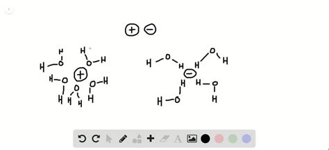 What Occurs On The Molecular Level When An Ionic Compound Dissolves In Water Numerade