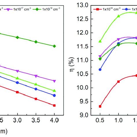 Pv Characteristics Of U Cigs Cells For Different Cell Pitches And Download Scientific Diagram