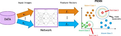 Figure 21 From Human Assisted Self Supervised Labeling Of Large Data