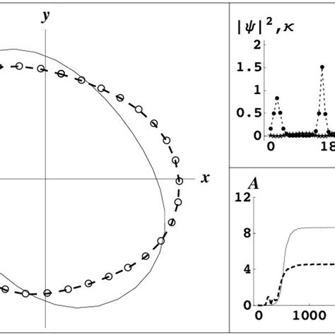 The Case Of Attractive Charge Charge Interaction A The Shape Of The