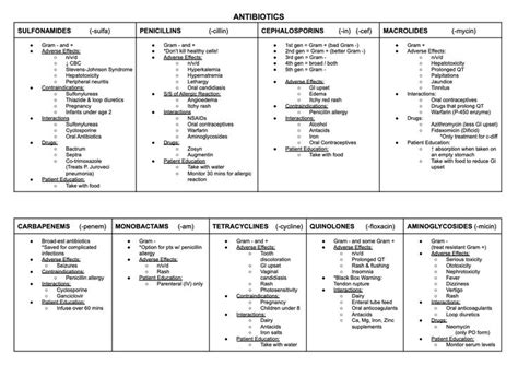 Nursing School Pharmacology Antibiotics Chart Etsy Nursing School