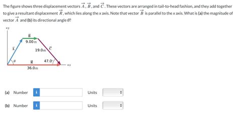 Solved The Figure Shows Three Displacement Vectors A B And Chegg Com