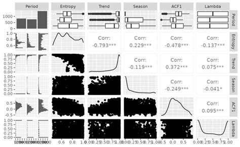 Time Series Features Workshop On Sep 27 🔥 Matt Dancho 🔥 Posted On The