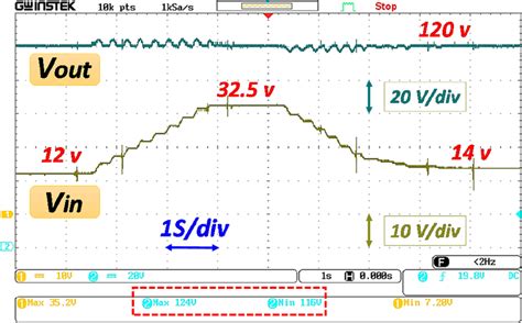 Controller Operation During Input Voltage Variations To Show Its