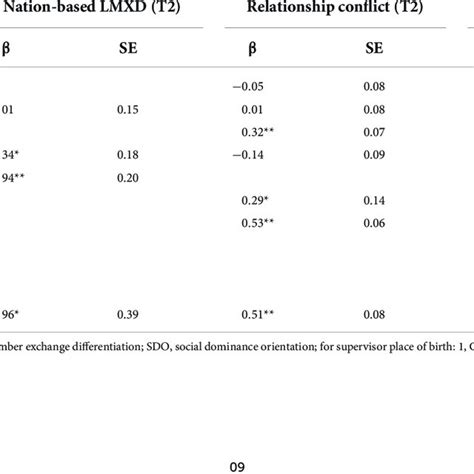 Structural Equation Model Analysis For Hypothesized Model Structural Download Scientific