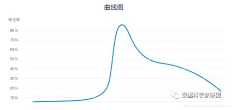 【数据可视化 第二周】「时序数据」和「比例数据」的可视化时序数据的可视化实践 Csdn博客 【数据可视化 第二周】「时序数据」和「比例数据」的可视化时序数据的可视化实践 Csdn博客