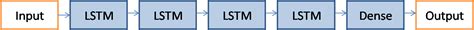 Lstm Pseudocode