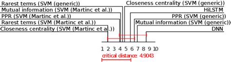 Tax2vec Constructing Interpretable Features From Taxonomies For Short Text Classification