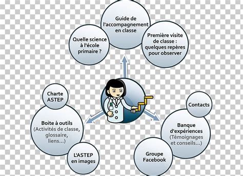 Microsoft Azure Technology Document Conversation PNG Clipart Area Bulles Cartoon