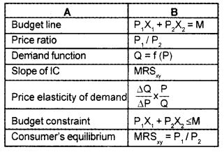 Plus Two Microeconomics Chapter Wise Questions And Answers Chapter Theory Of Consumer