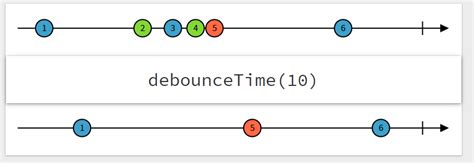 Rxjs In Rx Instead Of Only Getting The Last Debounced Object Can I Get The Complete Sequence