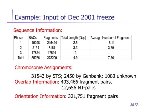 Ppt Sequence Assembly And Protein Docking Algorithms Powerpoint